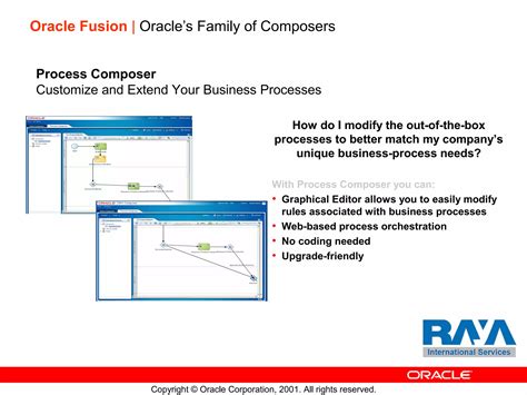 Oracle Fusion And Cloud Applications Overview Ppt