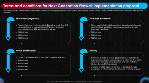 Terms And Next Generation Firewall Implementation Next Generation Firewall Implementation PPT