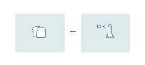 Linde On Linkedin What Does Gluten Have To Do With Bread Sales In The