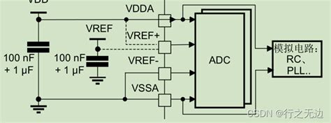 stm32学习笔记 电源管理 stm32 行之无边 2048 ai社区