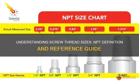 Understanding Screw Thread Sizes Npt Definition And Reference Guide