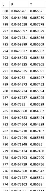 Pytorch 學習regression Day420with Practice By Tony Guo Code Da