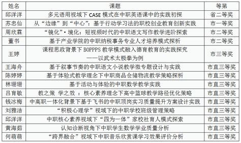 温州市财税会计学校 教研活动 捷报频传丨省二市一！我校再添省市级论文评比荣誉