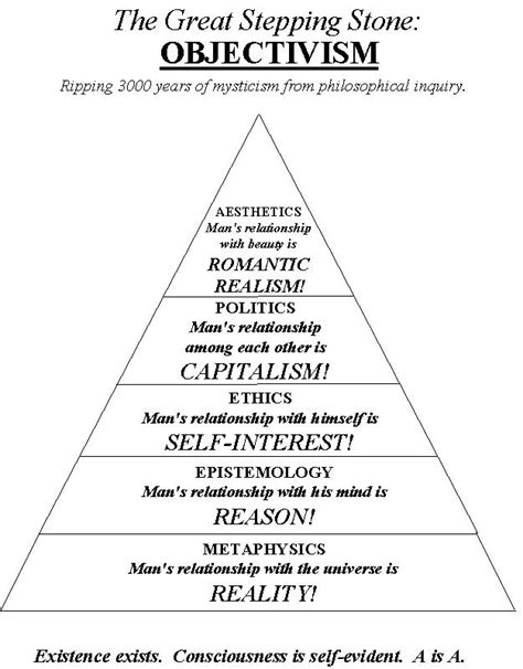 The Great Sleeping Stone Objectiveism Pyramid