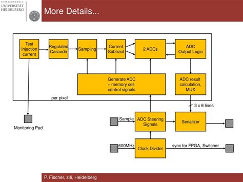 Some Irradiation Results From A Chip In Umc018 Technology Ppt Download
