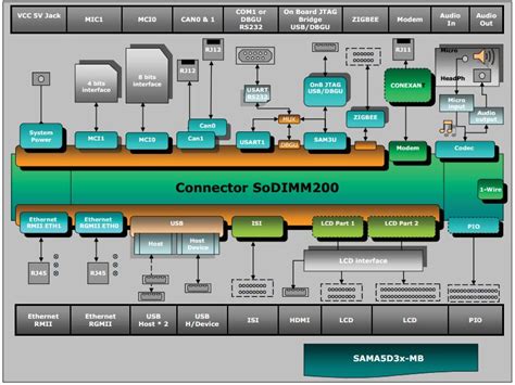 ATSAMA D EK Reference Design Microcontroller Arrow Com