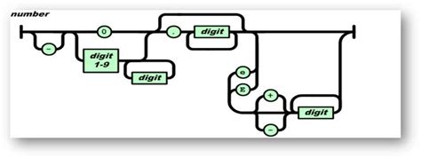 Sql Json Publishing Functions Ibm Developer