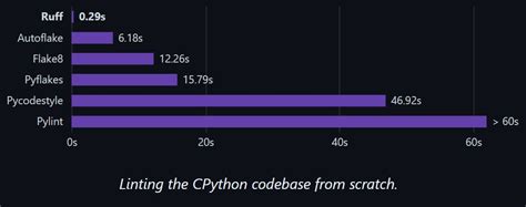 Vladimir Osin On Linkedin Python Python Bestpractices Linters