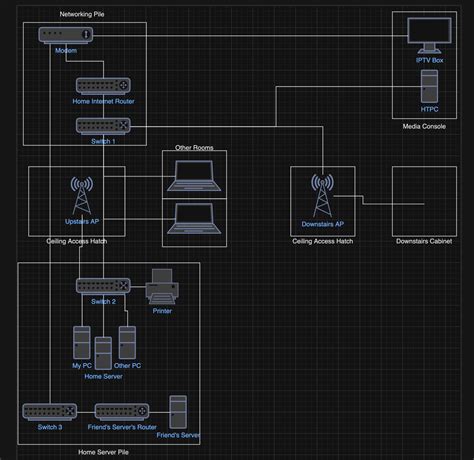 Home Network Reconfiguration Planning Networking Level1techs Forums