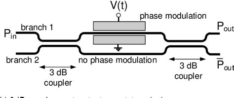 Bias Control And Linearization Of The Transfer Function Of Electro Optic And Acousto Optic