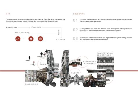 Urban Design Heritage Kampar Town Perak Sharifah Aqilah Agil Urban Design Architecture