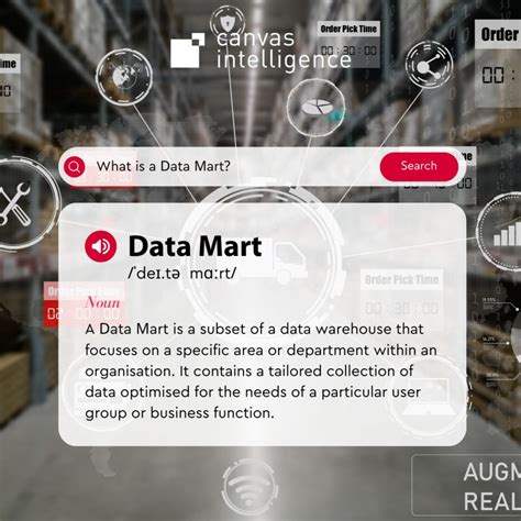 Canvas Intelligence On Linkedin Canvasintelligence Datamart Datadriven
