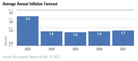 Us Stock Market Outlook Undervalued But A Rough Road Ahead