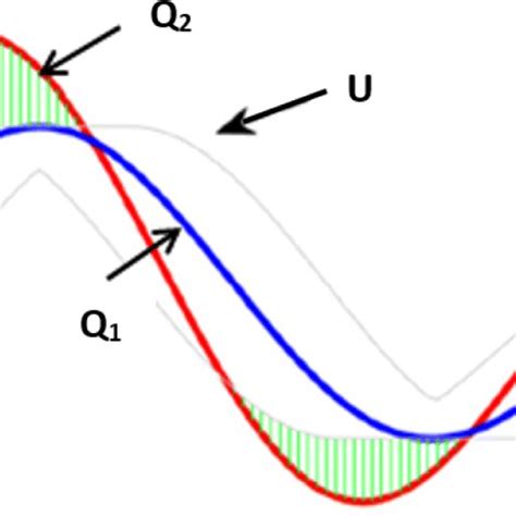 An Illustration Of The Lower Bounding Function Lbkeoghq1 Q2