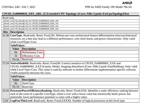 Amds Upcoming Phoenix Cpus To Feature Hybrid Design Document Toms