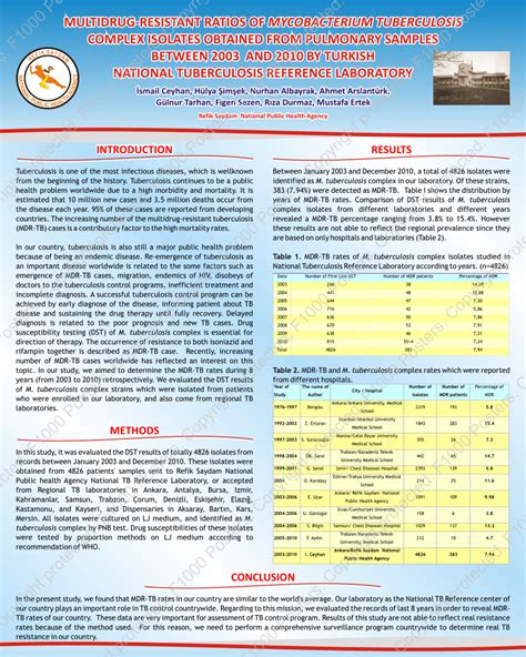 Pdf Multidrug Resistant Ratios Of Mycobacterium Tuberculosis Complex