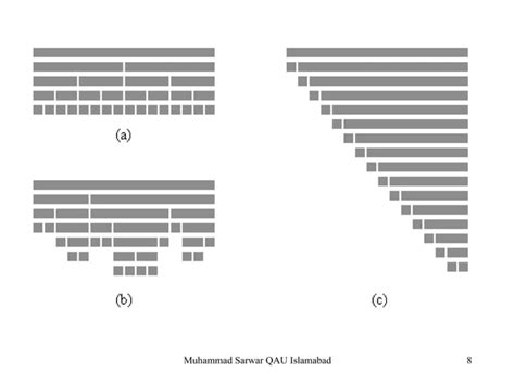 quick sort algo analysis ppt