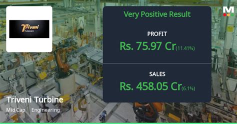 Triveni Turbine's Financial Results Show Strong Growth and Efficiency in Q1 2024
