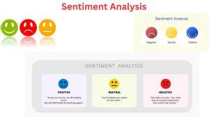 Sentiment Analysis Tools Techniques And Examples