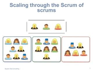 SCRUMOFSCRUMeverythingaboutscrummethodology Ppt