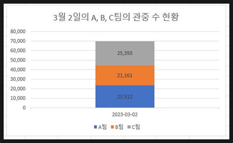 엑셀 막대그래프 만들기 아주 간단하게 세로 막대그래프 누적 세로 막대그래프 네이버 블로그