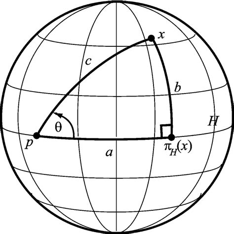 Spherical Triangle Definition Astronomy At Tamara Wilson Blog