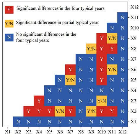 Forests Free Full Text Spatialtemporal Variations And The Driving