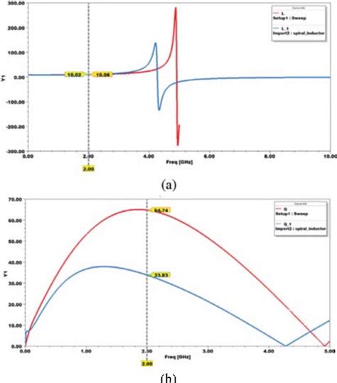 Figure 9 From Design And Fabrication Of High Density 3d Ipds