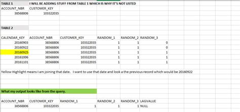 Oracle Getting Null With Lag Function Stack Overflow