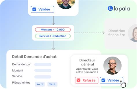 Processus Achat Efficace Les 7 étapes à établir