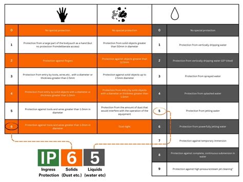 What Does Ip65 Mean In Lighting Kingornan To Provide Customers With
