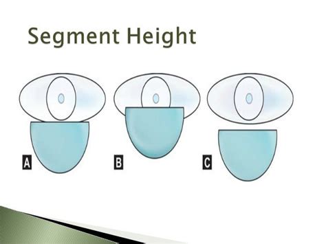Bifocal Lenses