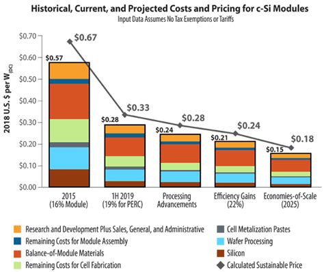 Data Analytics In Solar Energy Business Benefits Miquido Blog