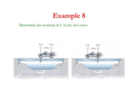 Chapter 6 Influence Lines For Statically Determinate Structures Pdf