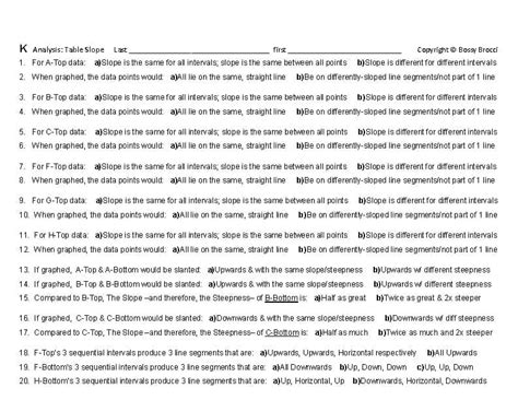 Pre Graphing 09 Calculate Slope And Plot Graphs From Tables Of X Y