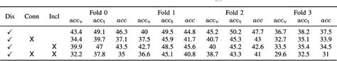 Table Vii From Alignment Relation Is What You Need For Diagram Parsing