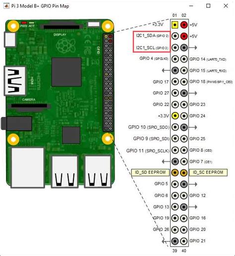 Raspberry Pi Zero W Spi Pinout Guide And Configurations