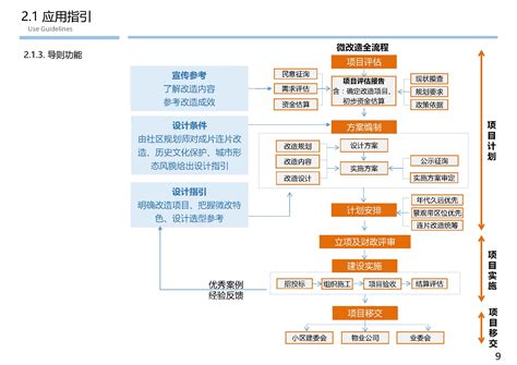 广州市老旧小区微改造设计导则