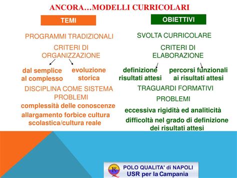PPT VALUTAZIONE E CERTIFICAZIONE PER COMPETENZE Livello Avanzato