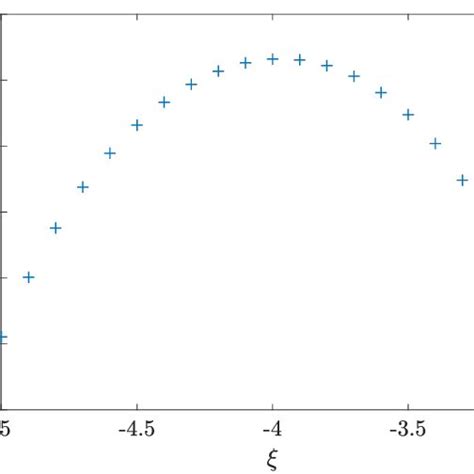 Weak Strong Cluster Problem With Dense Interactions Between Clusters Download Scientific