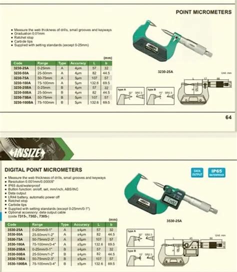 Digital Point Micrometer For Industrial 99 At Rs 3000 Piece In