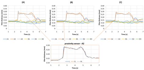 Assembly Error Tolerance Estimation For Large Scale Hydrostatic Bearing Segmented Sliders Under