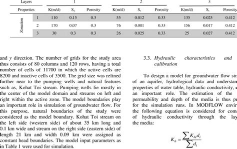 The Values Of Hydraulic Conductivity Specific Yield Storativity And Download Scientific