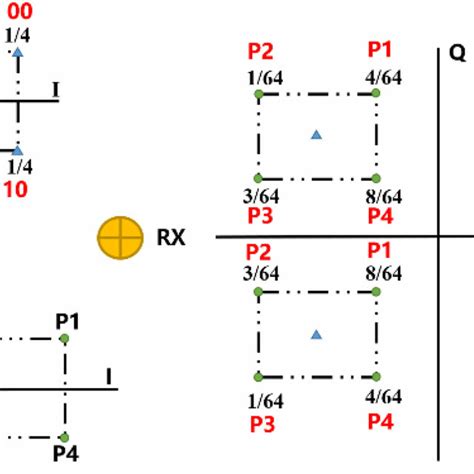 The Diagram Of Constellation Superposition Download Scientific Diagram