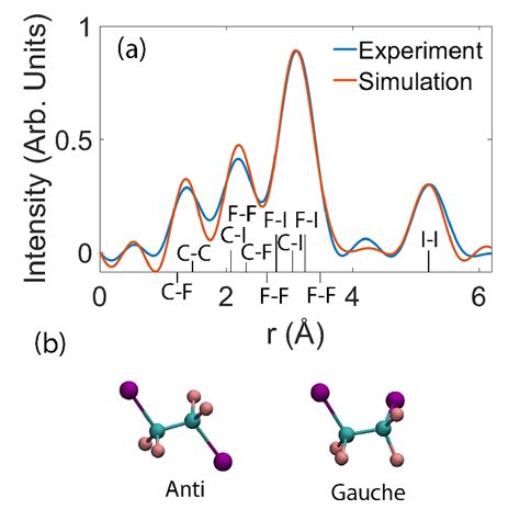 A Static Experimental And Theoretical Pair Distribution Function Fr Download Scientific