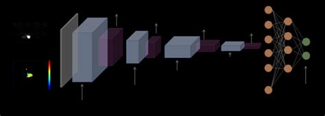 The Architecture Of The Convolutional Neural Network CNN Used In This