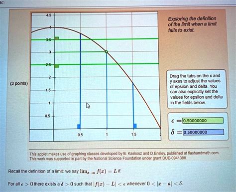 SOLVED Exploring The Definition Of The Limit When The Limit Fails To