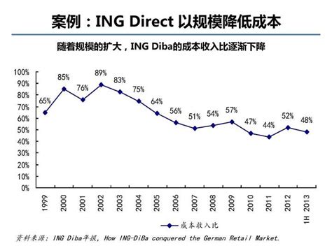 什么是互联网金融？ 知乎