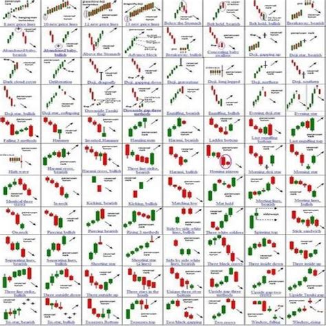 Forex Trading Candlestick Chart Patterns Forex Trading
