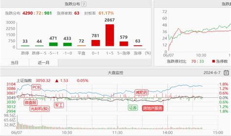 67收评重磅回应！跑赢大盘的王者新浪博客